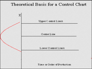 ¿Qué son los límites de control superior e inferior? - Angola Transparency